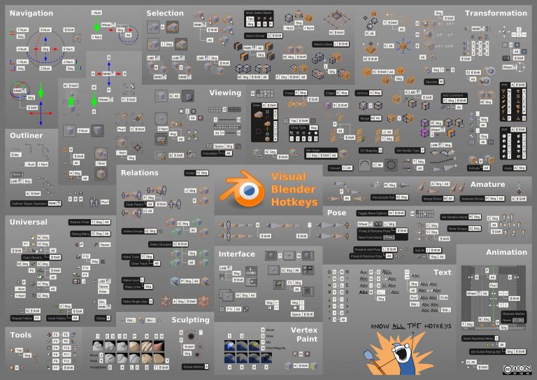 Blender cheat sheet and shorcuts – pIXELsHAM Blender cheat sheet and shorcuts – pIXELsHAM