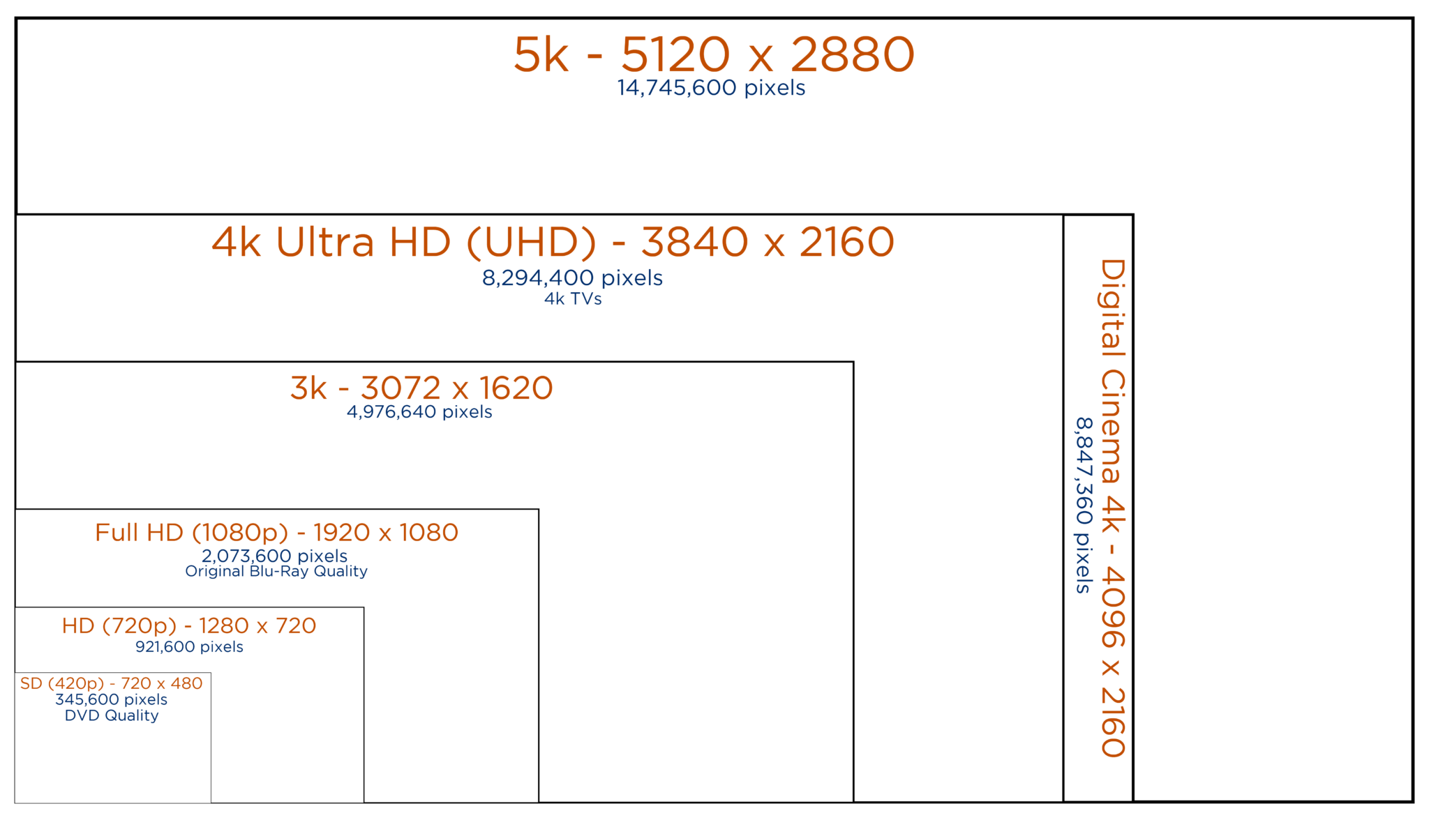 Photography Basics Production Rendering Resolution Charts PIXELsHAM