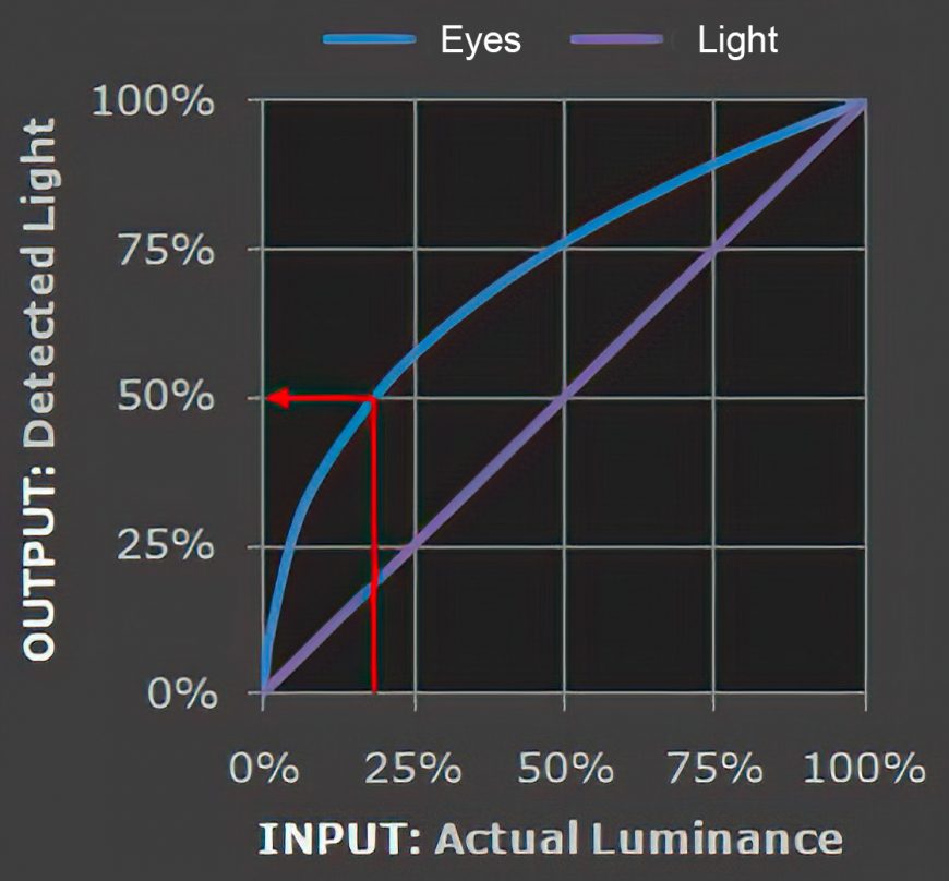 Gamma Correction Pixelsham